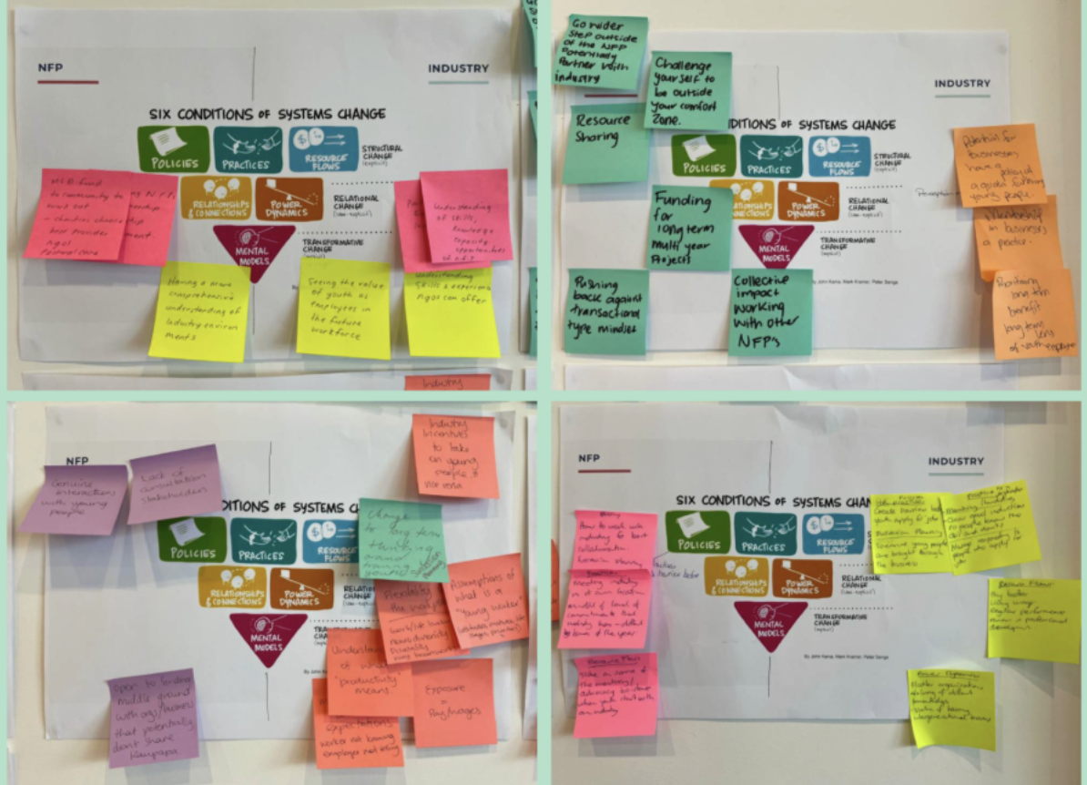 Co-Creating Better Futures with Youth Employability Aotearoa ...